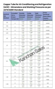 Copper Pipe WEIGHT, DIMENSIONS CHART in mm, kg PDF Online - Kanchan Sales