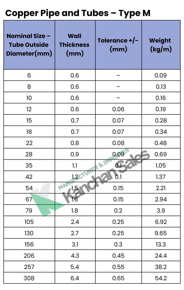 Copper Pipe WEIGHT, DIMENSIONS CHART in mm, kg PDF Online - Kanchan Sales