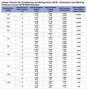 Copper Pipe Weight, Dimension Chart in mm, kg PDF Online - Kanchan ...