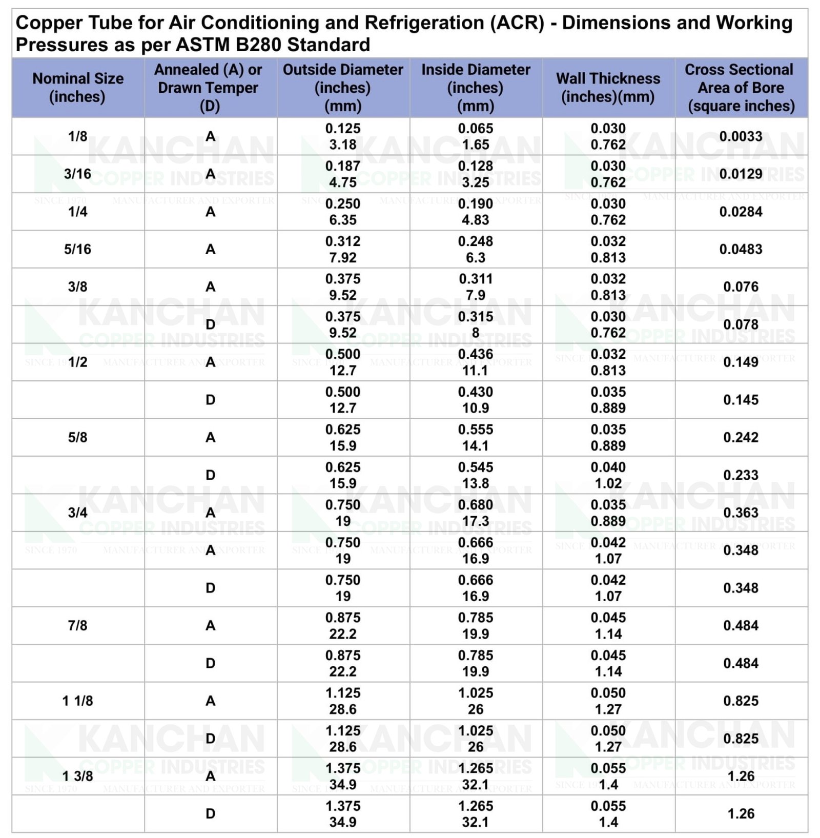Copper Pipe Weight, Dimension Chart in mm, kg PDF Online - Kanchan ...