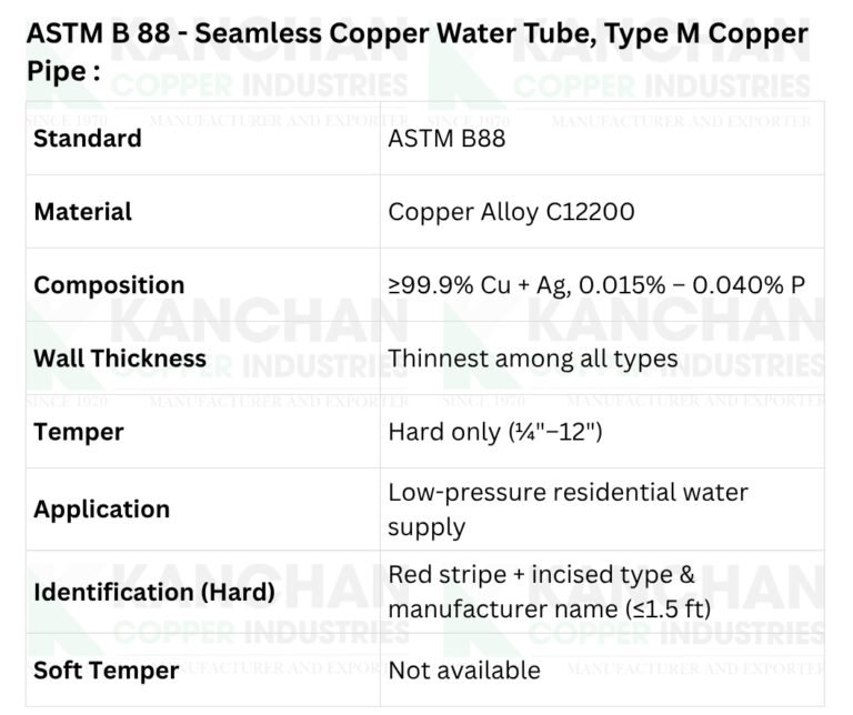 Copper Pipes Manufacturer and Exporter in UAE - Kanchan Copper Industries